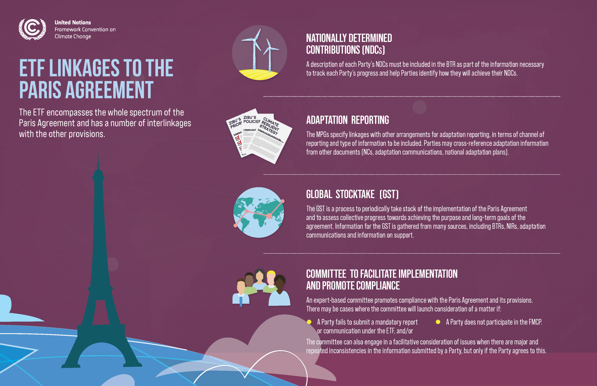 Enhanced Transparency Framework - Technical Material | UNFCCC